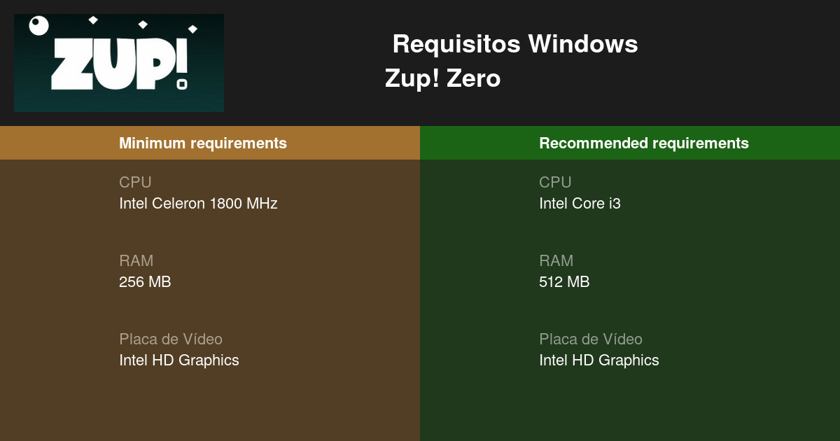 Zup! Zero Requisitos Mínimos e Recomendados 2025 - Teste seu PC 🎮
